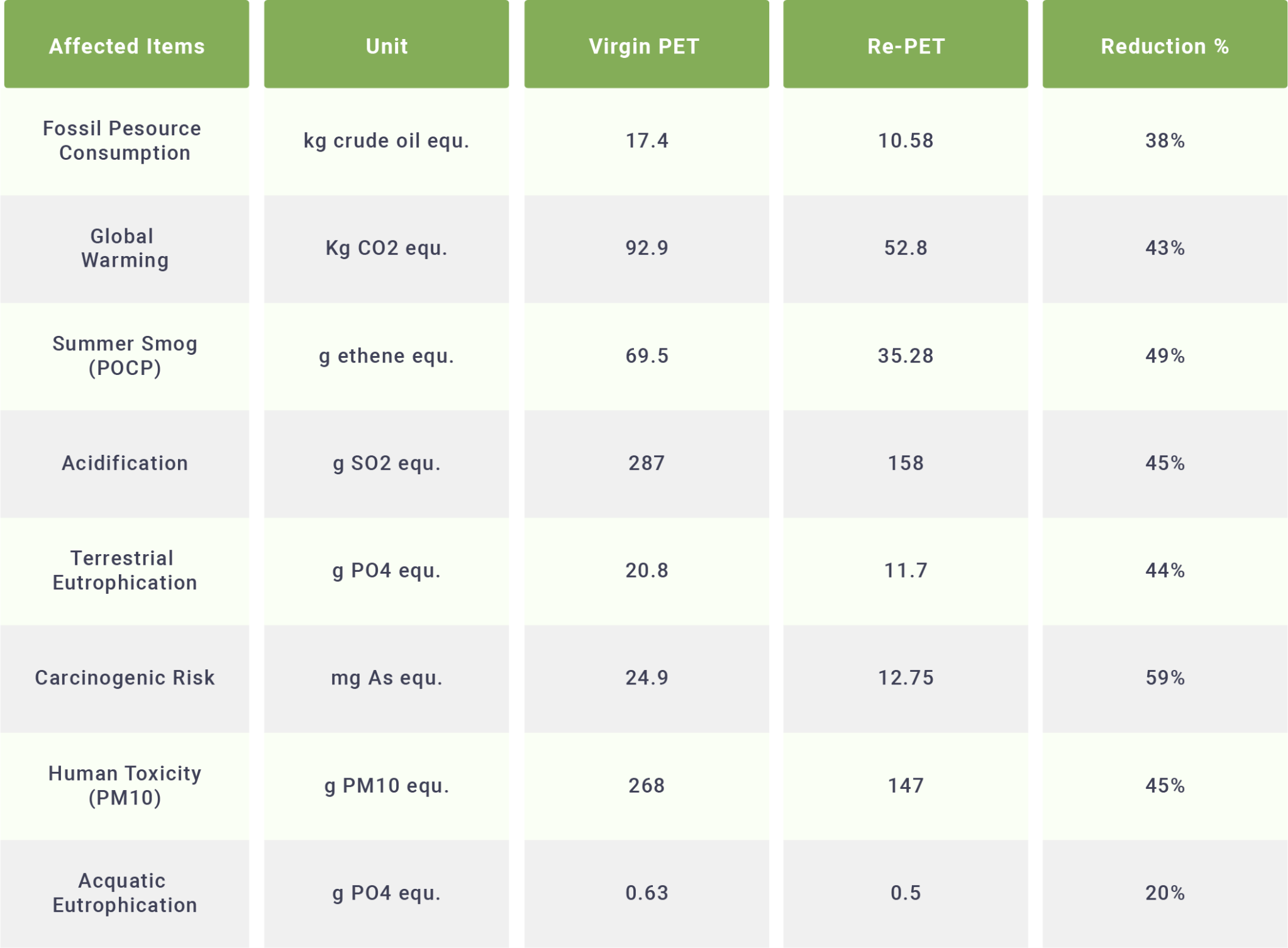 Re-PET – sun-fiber-llc